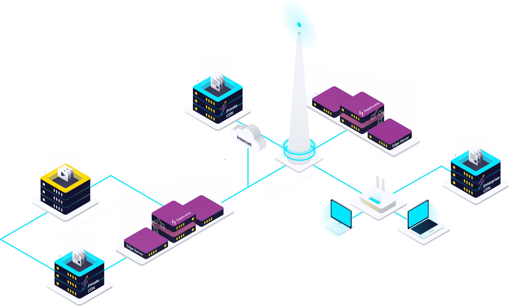 Proven & Trusted Content Acceleration | SuperLumin